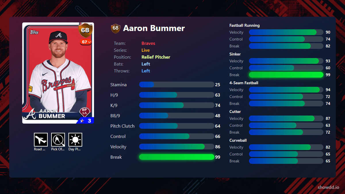 Aaron Bummer, 65 Live - MLB the Show 25