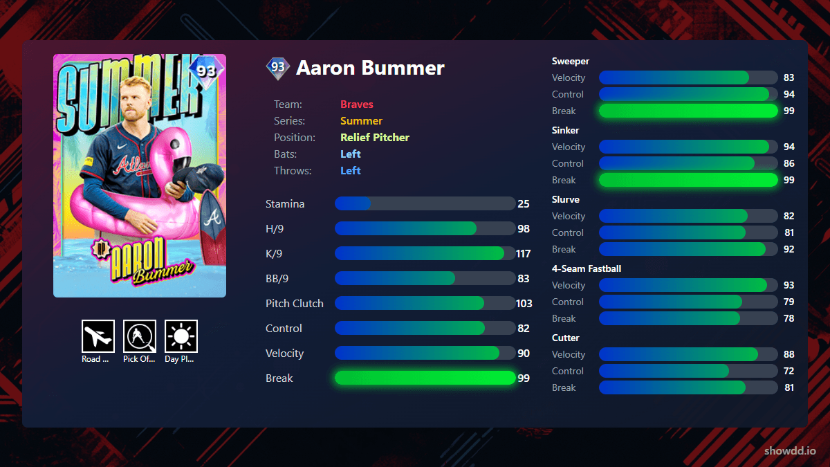 Aaron Bummer, 93 Summer - MLB the Show 25