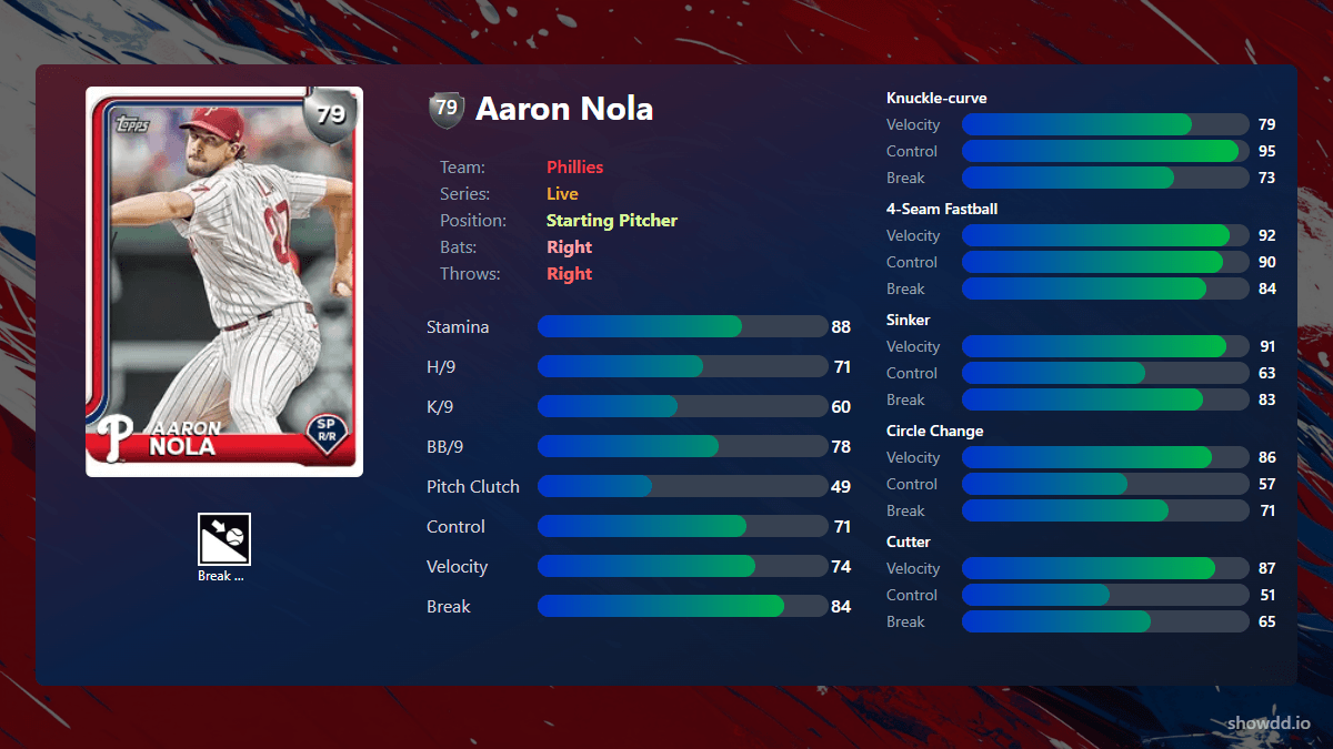 Aaron Nola, 74 Live - MLB the Show 25