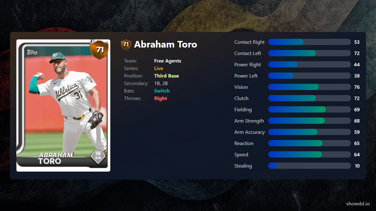 Abraham Toro, 76 Live - MLB the Show 25
