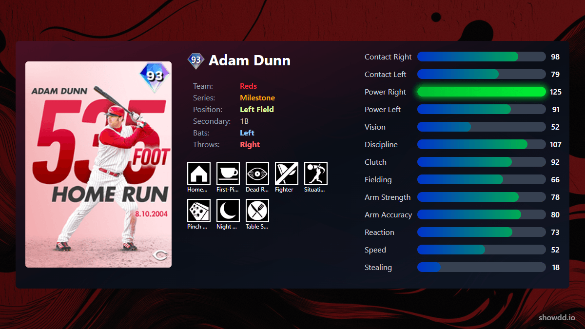 Adam Dunn, 93 Milestone - MLB the Show 25