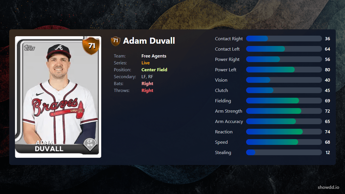 Adam Duvall, 71 Live - MLB the Show 25