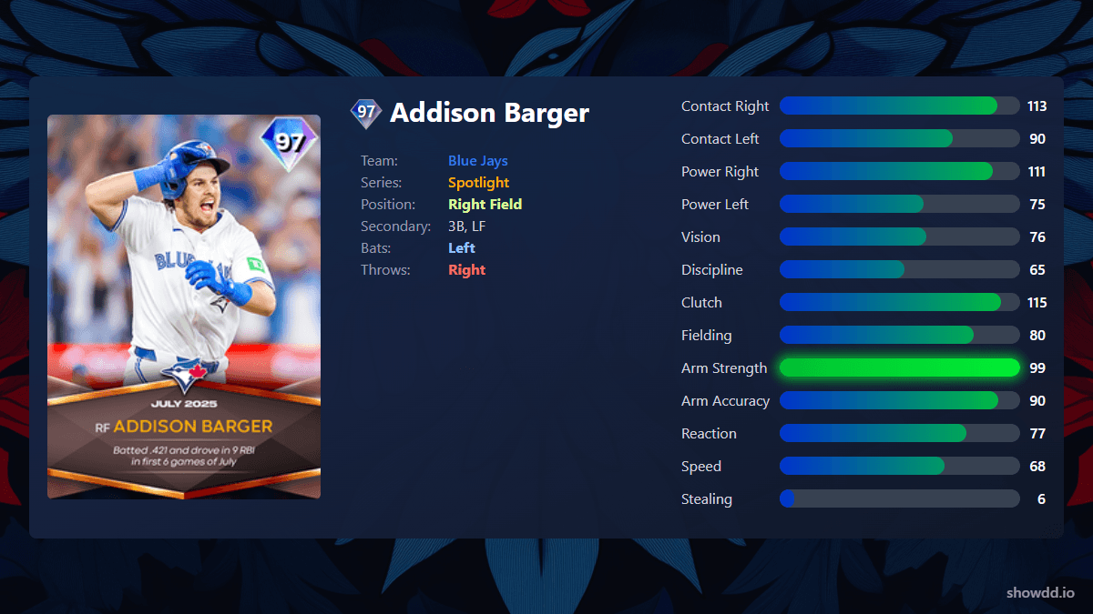 Addison Barger, 97 Spotlight - MLB the Show 25