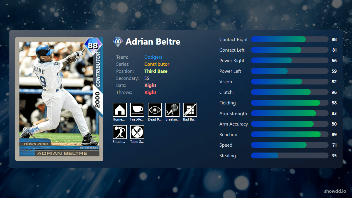 Adrian Beltre, 88 Contributor - MLB the Show 25