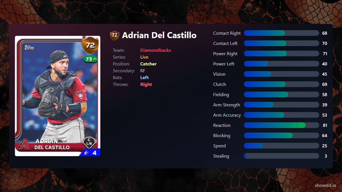 Adrian Del Castillo, 68 Live - MLB the Show 25