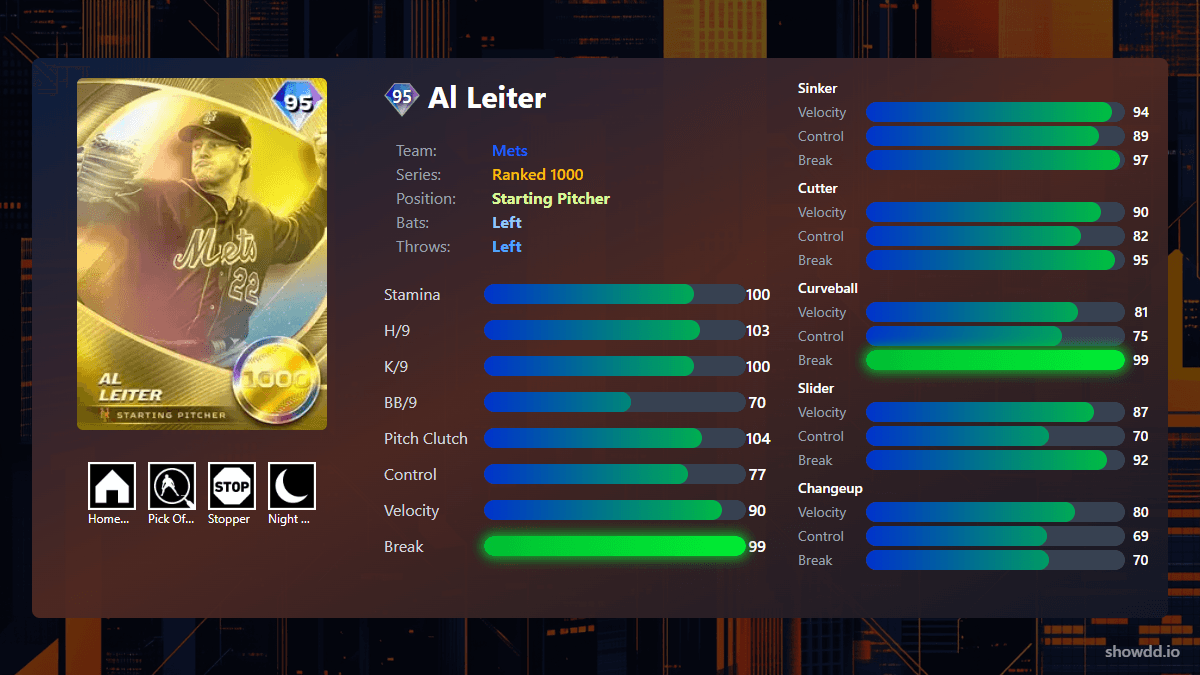 Al Leiter, 95 Ranked 1000 - MLB the Show 25