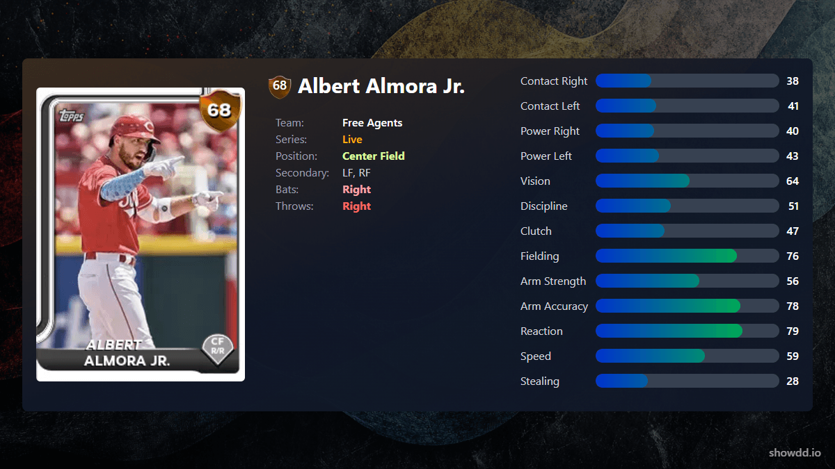 Albert Almora Jr., 68 Live - MLB the Show 25