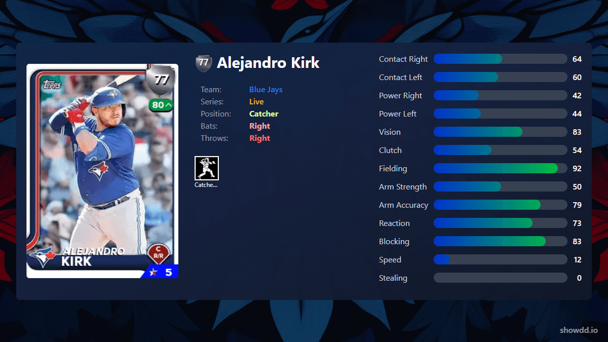 Alejandro Kirk, 87 Live - MLB the Show 25