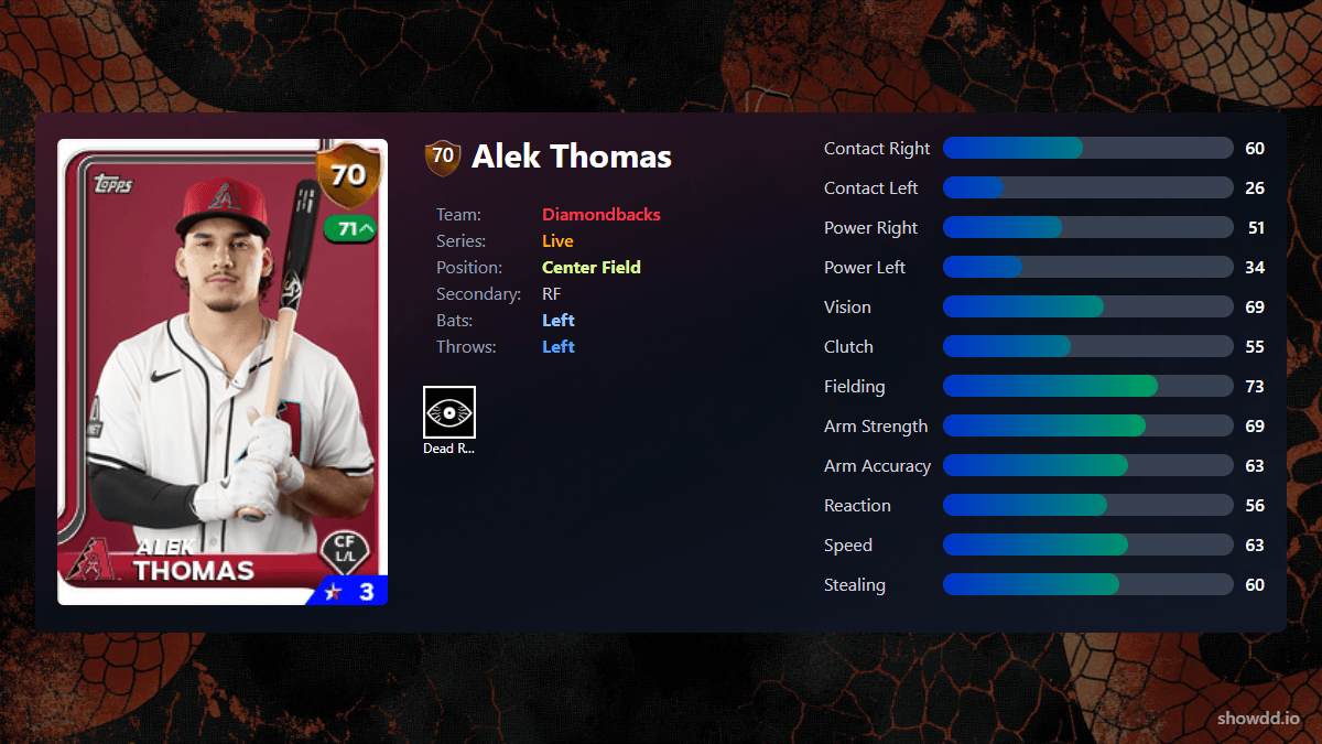 Alek Thomas, 72 Live - MLB the Show 25