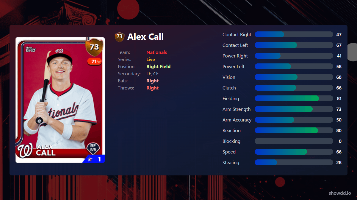 Alex Call, 76 Live - MLB the Show 25