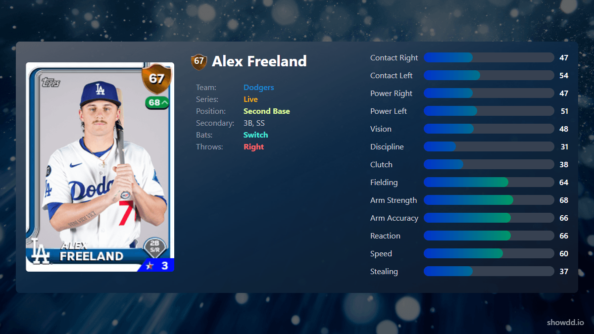 Alex Freeland, 66 Live - MLB the Show 25