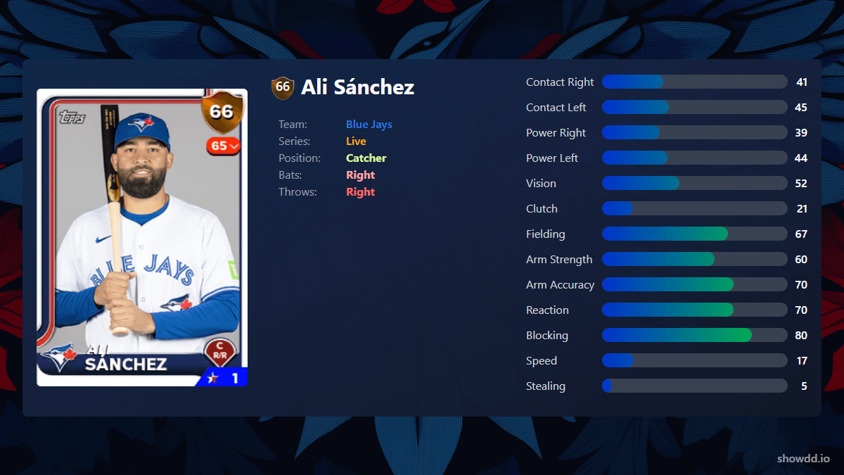 Ali Sánchez, 66 Live - MLB the Show 25