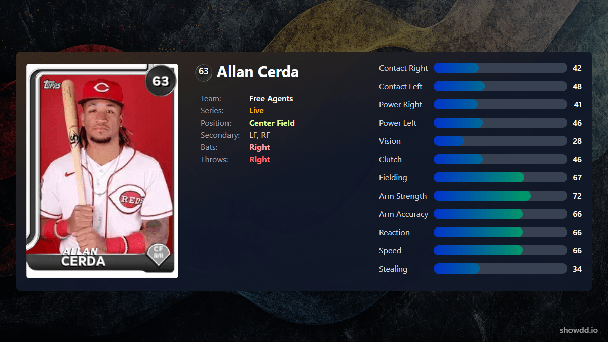 Allan Cerda, 63 Live - MLB the Show 25