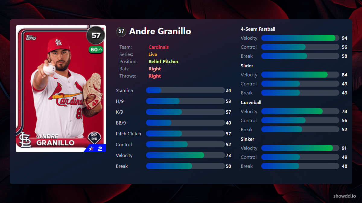 Andre Granillo, 57 Live - MLB the Show 25