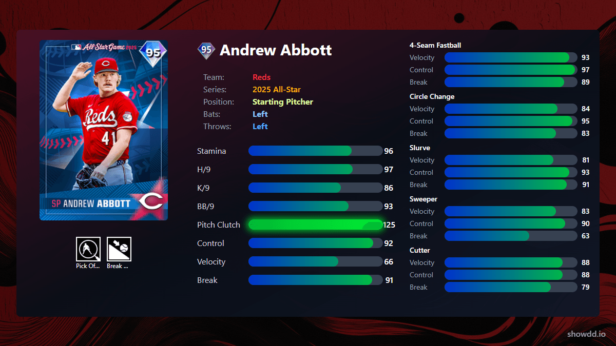Andrew Abbott, 95 2025 All-Star - MLB the Show 25