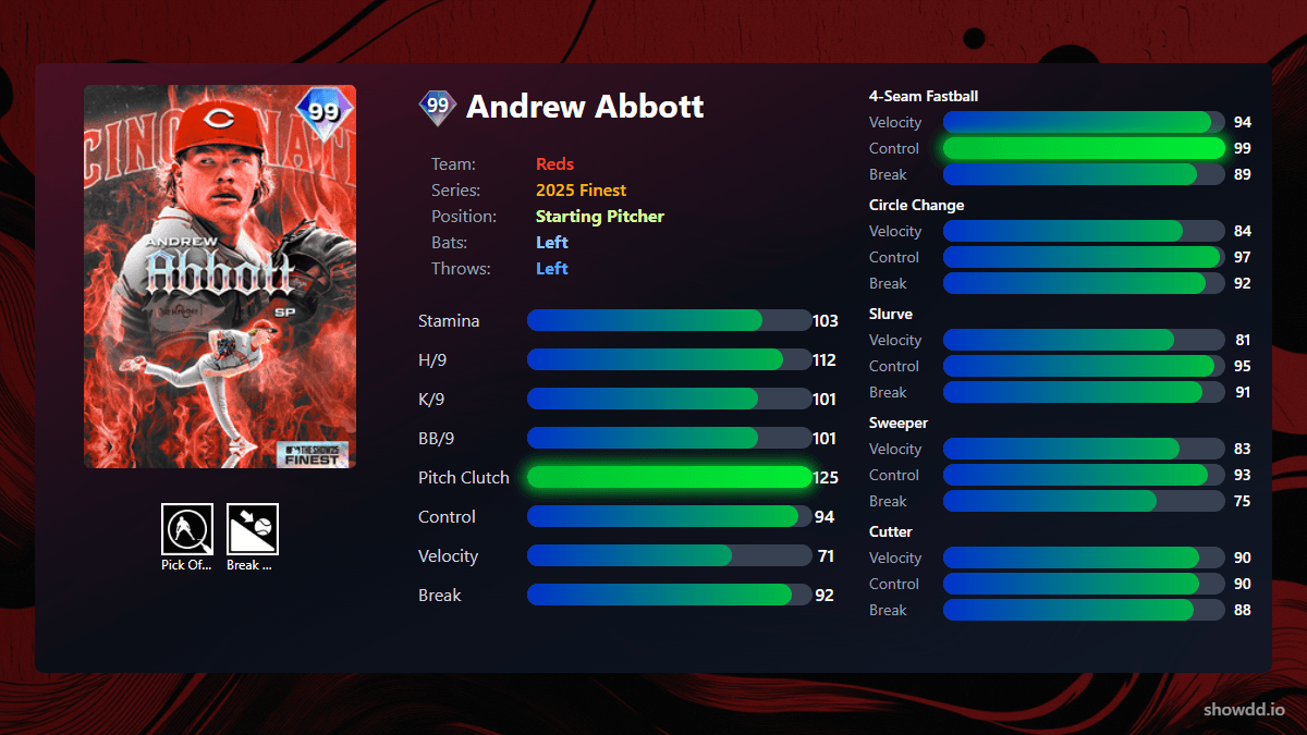 Andrew Abbott, 99 2025 Finest - MLB the Show 25