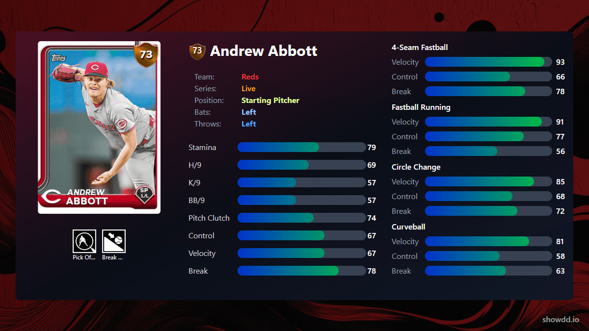 Andrew Abbott, 79 Live - MLB the Show 25