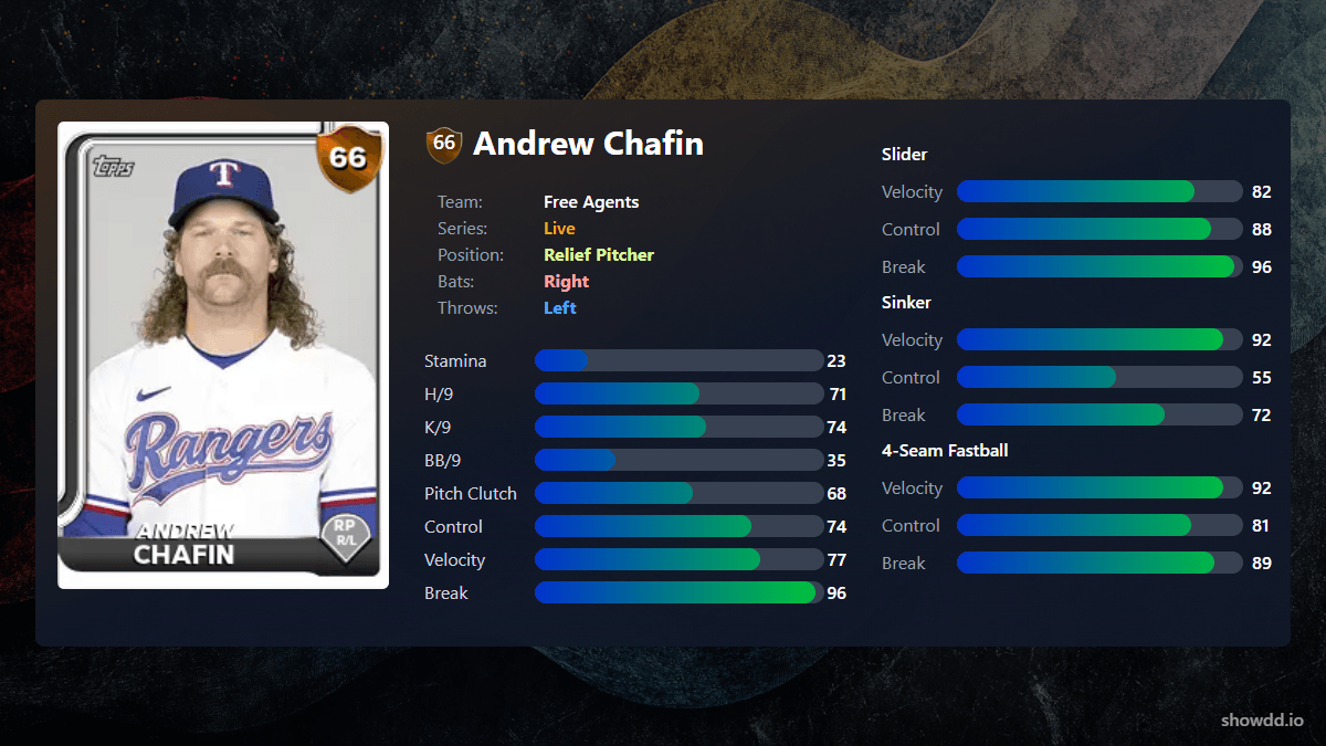 Andrew Chafin, 63 Live - MLB the Show 25