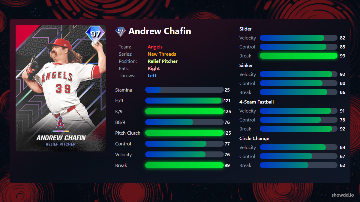 Andrew Chafin, 97 New Threads - MLB the Show 25