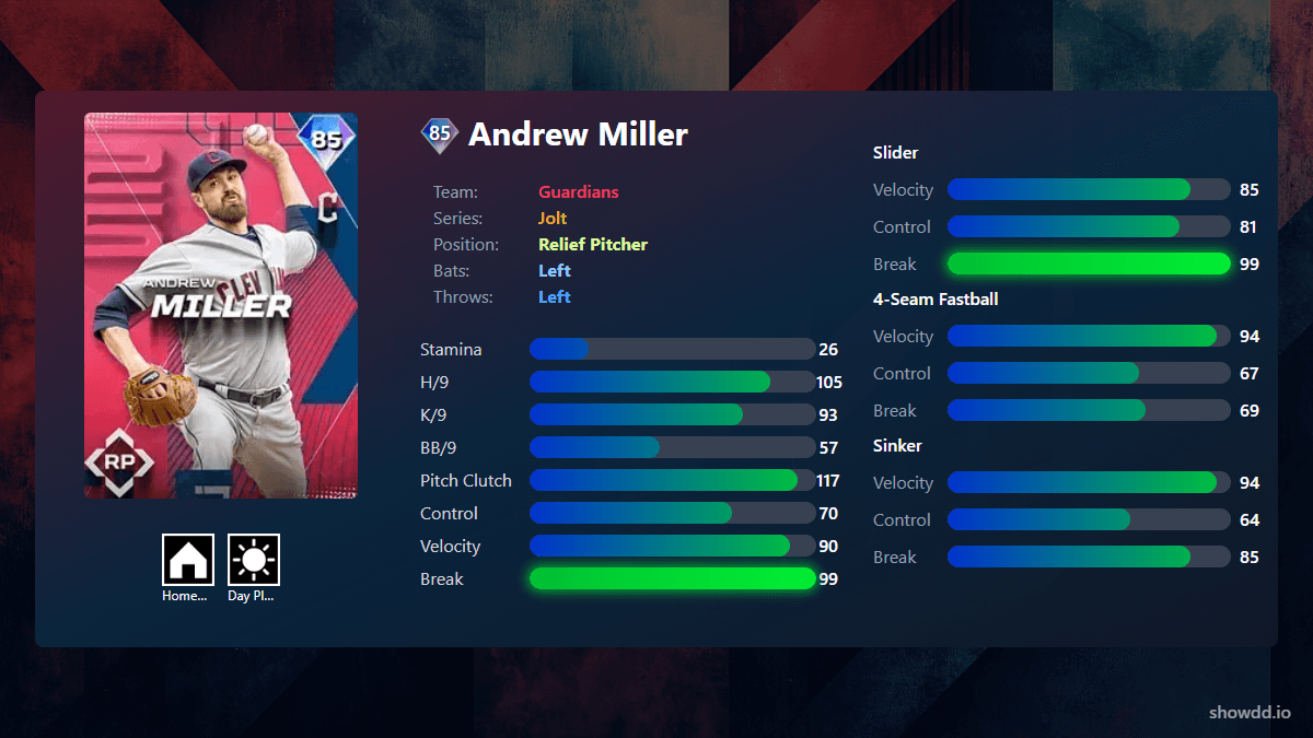 Andrew Miller, 85 Jolt - MLB the Show 25