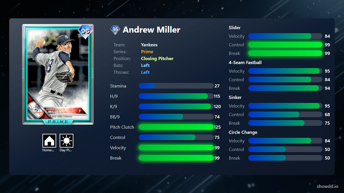 Andrew Miller, 96 Prime - MLB the Show 25