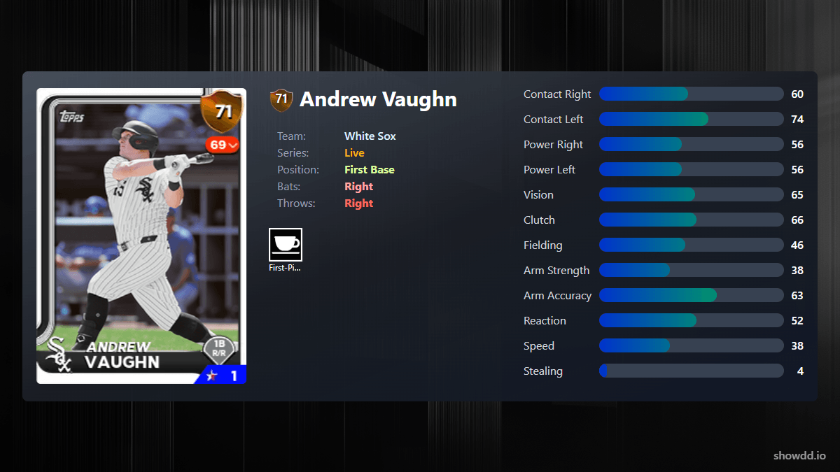 Andrew Vaughn, 74 Live - MLB the Show 25