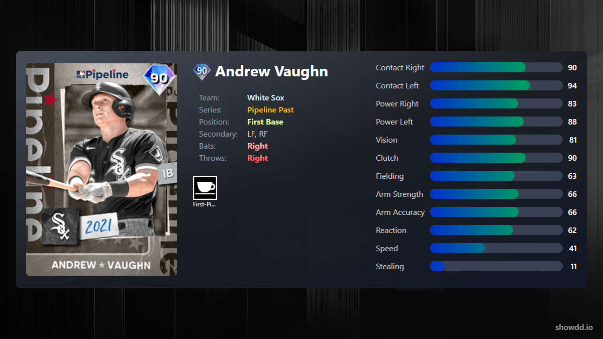 Andrew Vaughn, 90 Pipeline Past - MLB the Show 25