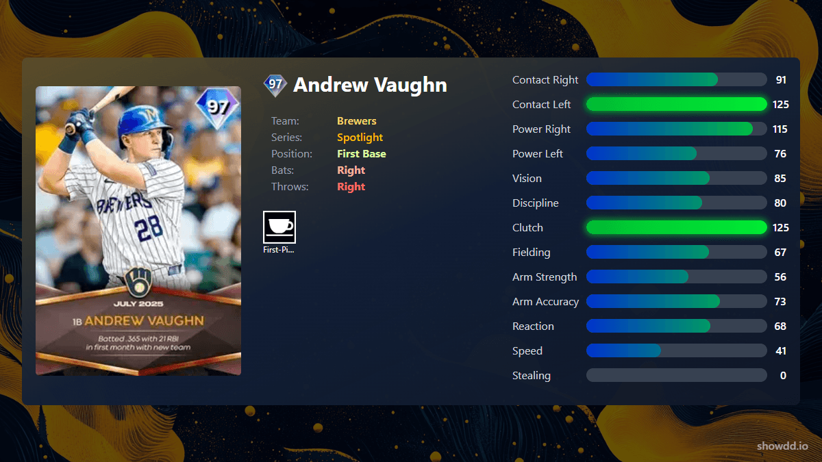 Andrew Vaughn, 97 Spotlight - MLB the Show 25