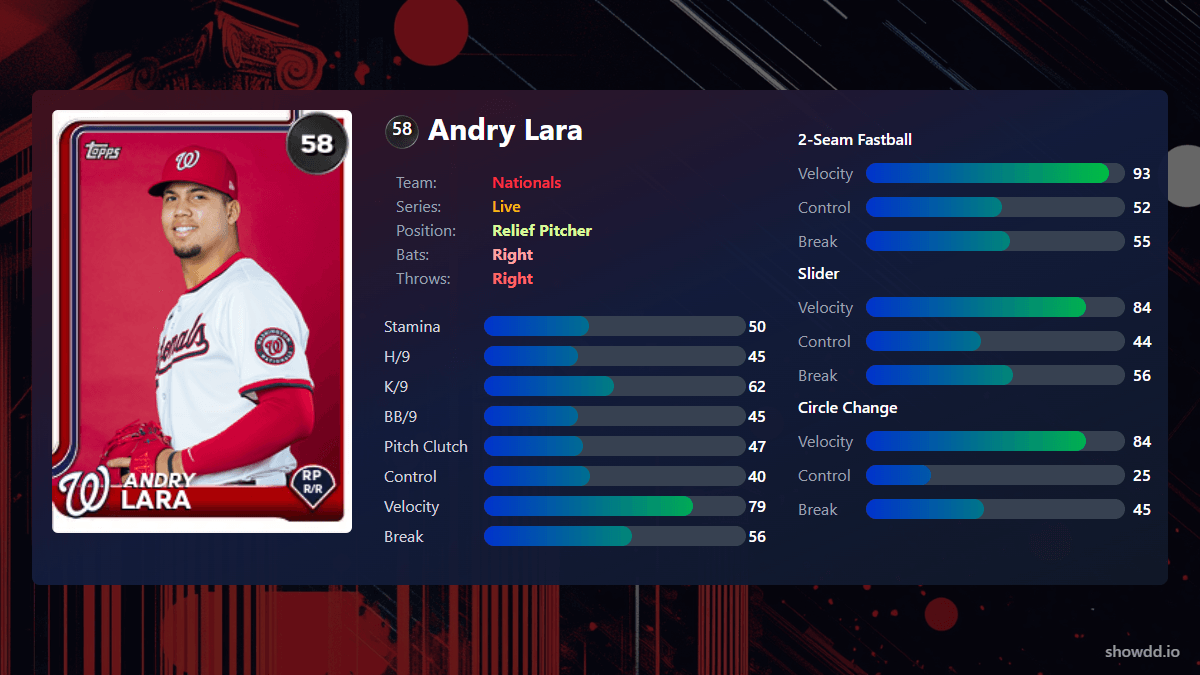 Andry Lara, 58 Live - MLB the Show 25