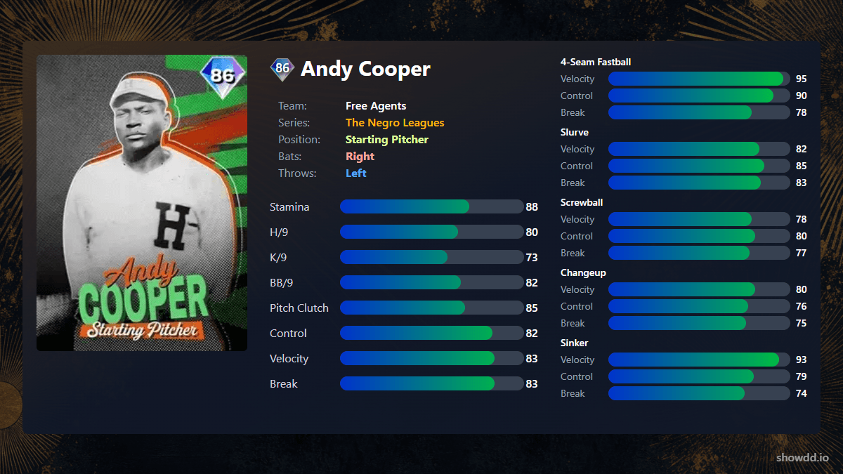 Andy Cooper, 86 The Negro Leagues - MLB the Show 25