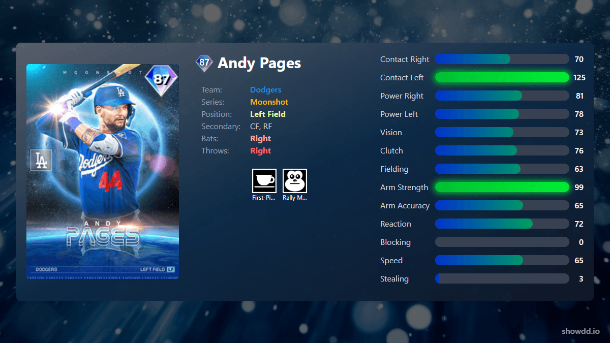 Andy Pages, 87 Moonshot - MLB the Show 25