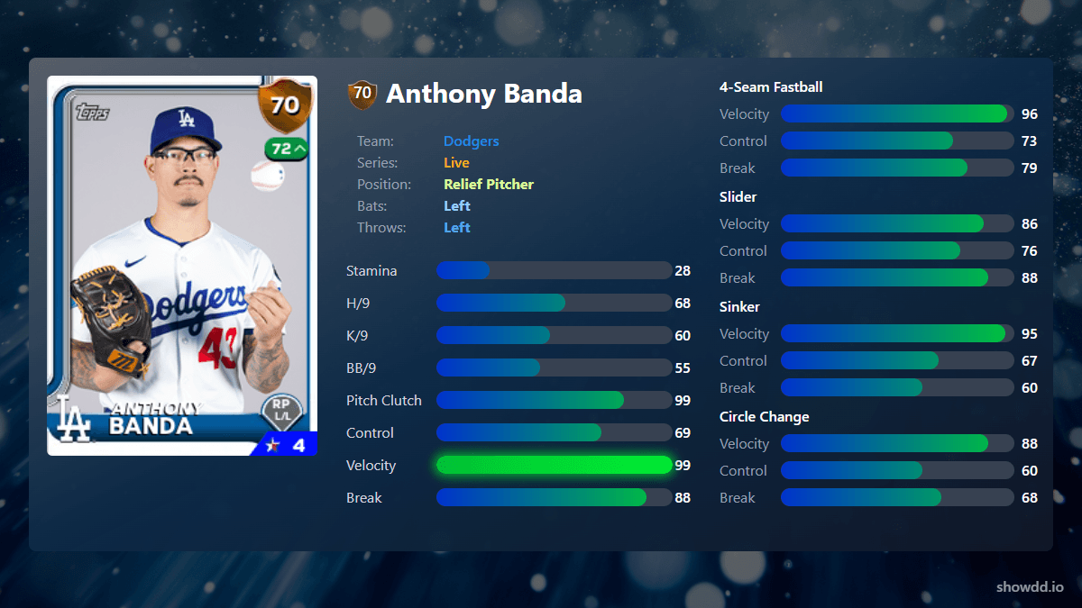 Anthony Banda, 73 Live - MLB the Show 25