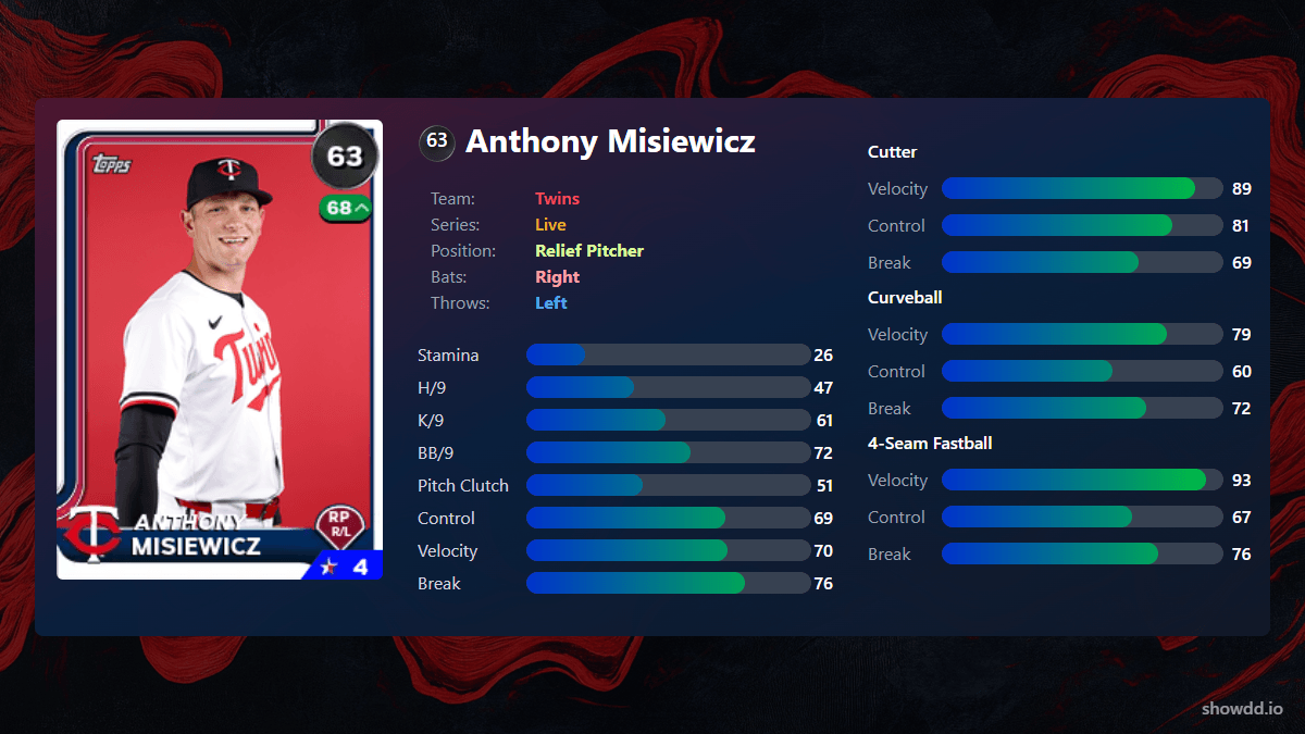 Anthony Misiewicz, 63 Live - MLB the Show 25
