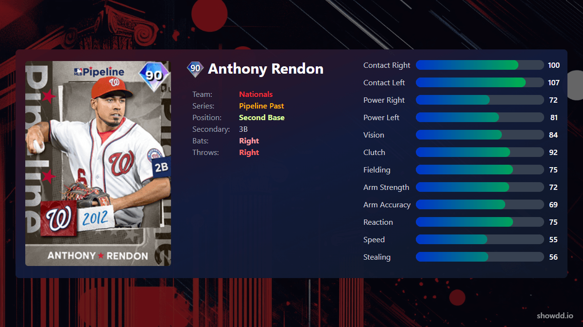 Anthony Rendon, 90 Pipeline Past - MLB the Show 25