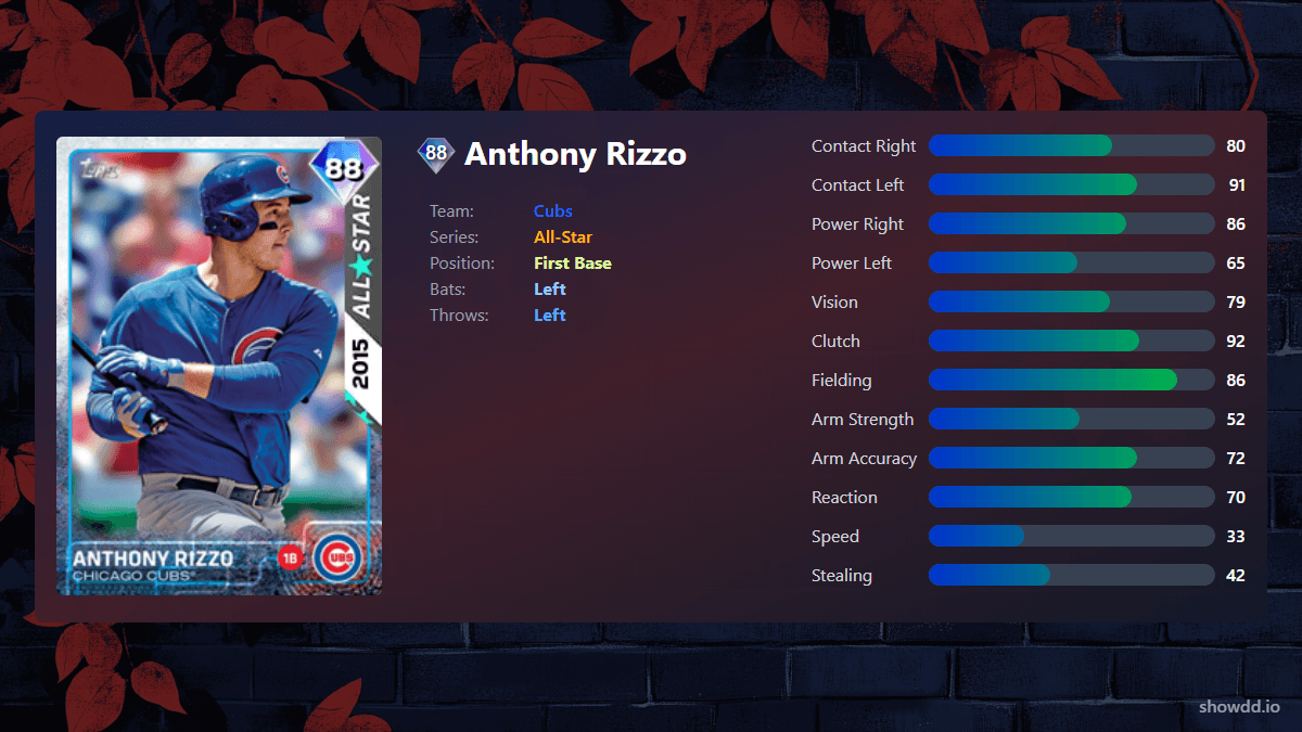 Anthony Rizzo, 88 All-Star - MLB the Show 25