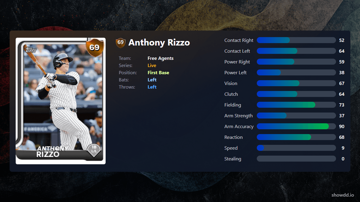 Anthony Rizzo, 69 Live - MLB the Show 25