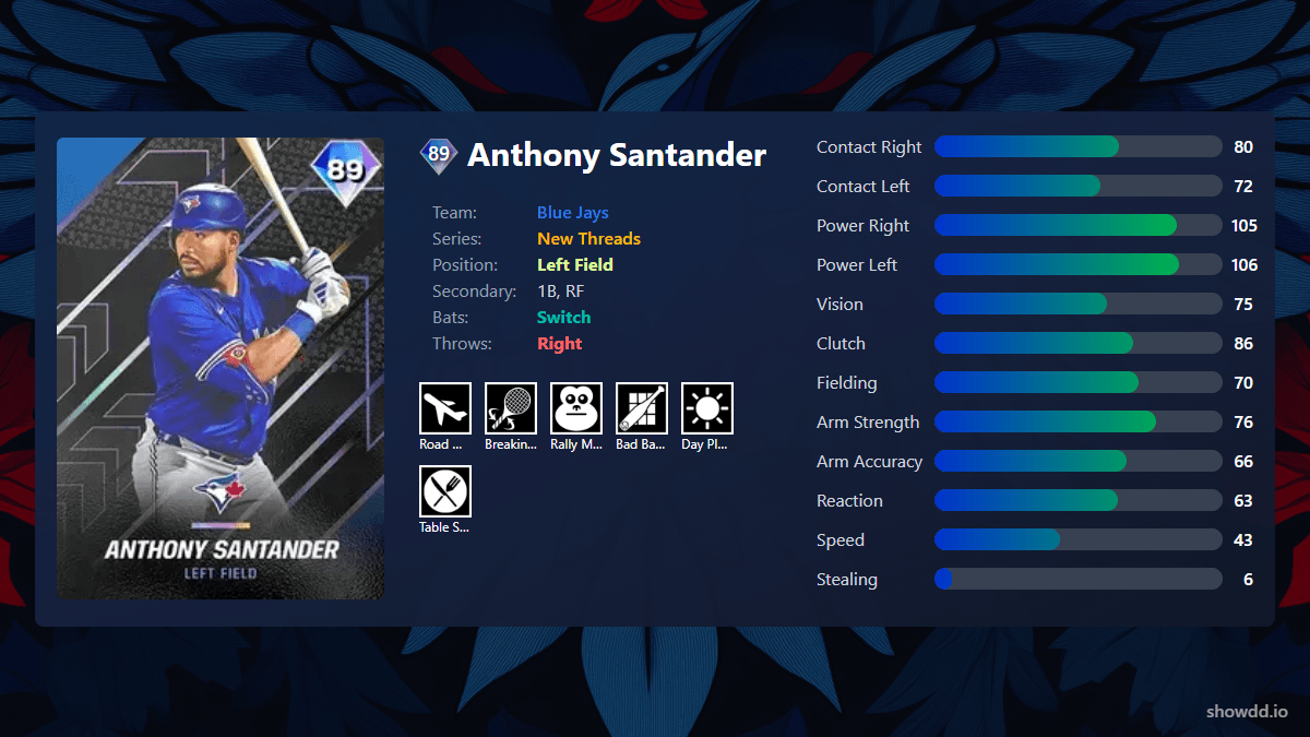 Anthony Santander, 89 New Threads - MLB the Show 25