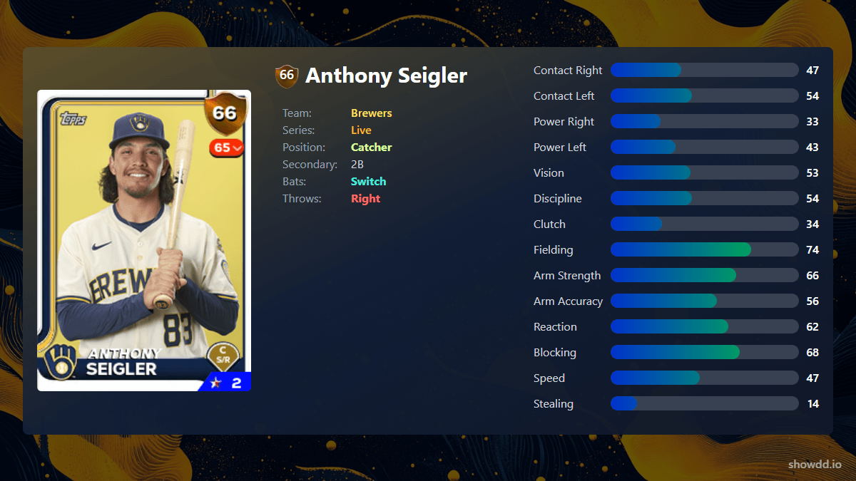Anthony Seigler, 66 Live - MLB the Show 25