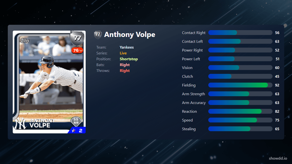 Anthony Volpe, 77 Live - MLB the Show 25