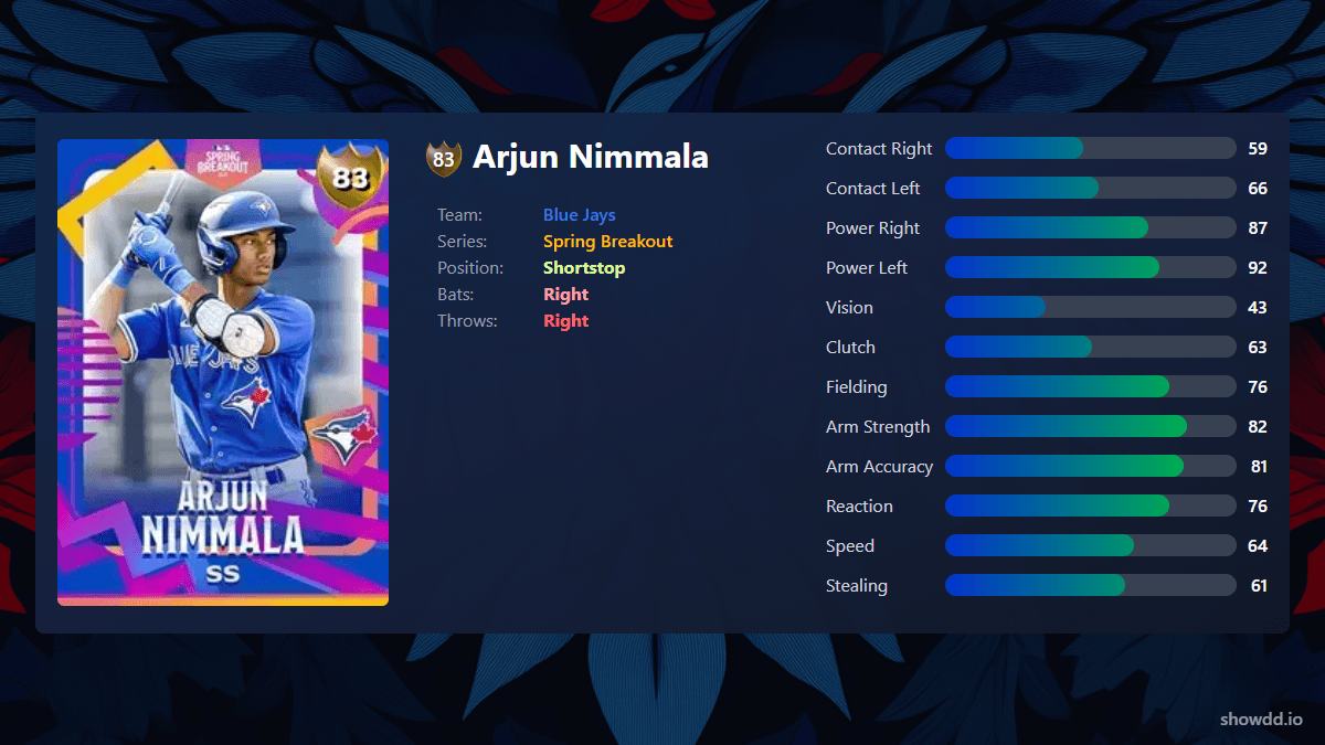 Arjun Nimmala, 83 Spring Breakout - MLB the Show 25