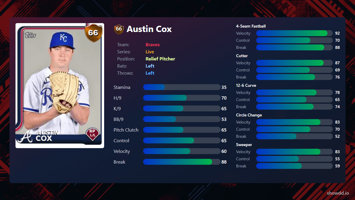 Austin Cox, 66 Live - MLB the Show 25