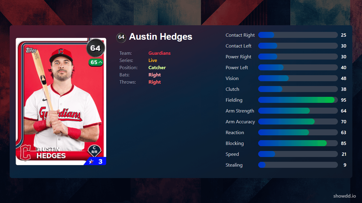 Austin Hedges, 71 Live - MLB the Show 25