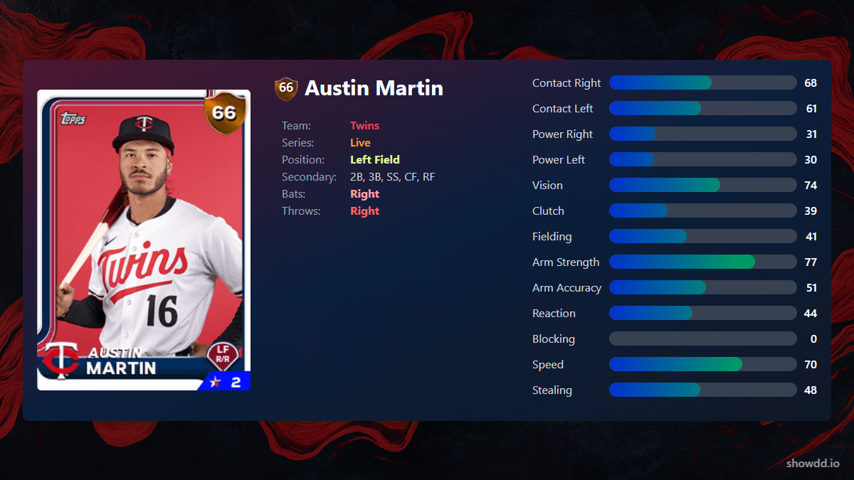 Austin Martin, 66 Live - MLB the Show 25