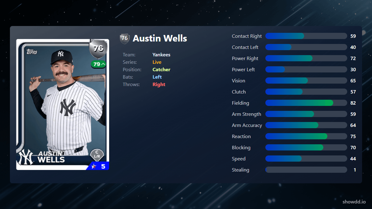 Austin Wells, 79 Live - MLB the Show 25