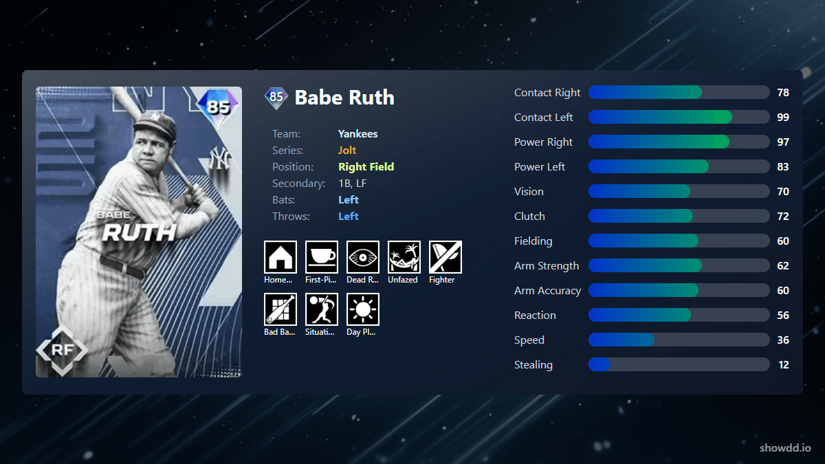 Babe Ruth, 85 Jolt - MLB the Show 25