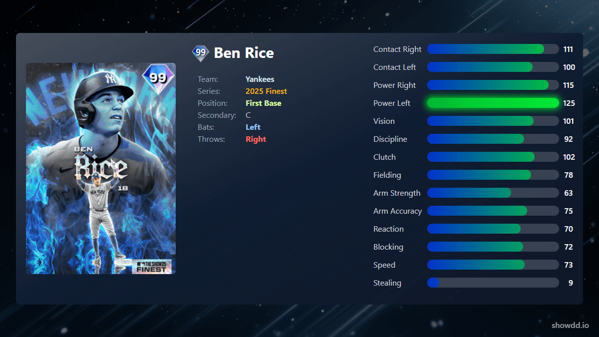 Ben Rice, 99 2025 Finest - MLB the Show 25