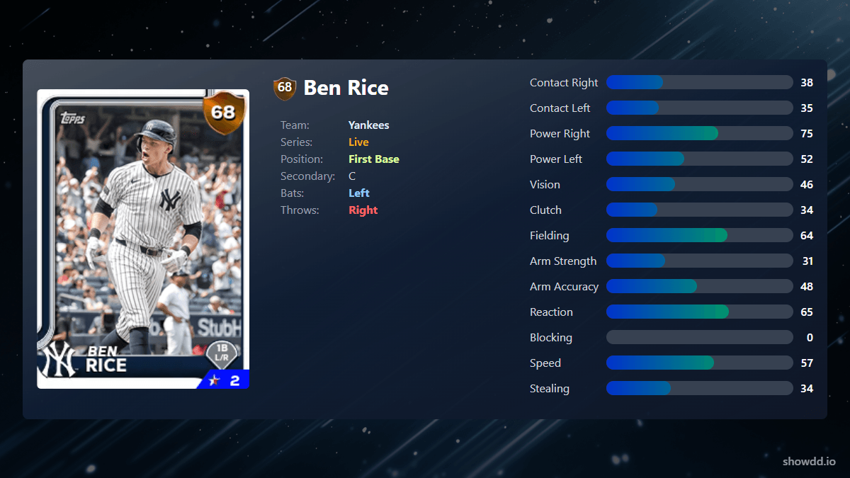 Ben Rice, 83 Live - MLB the Show 25