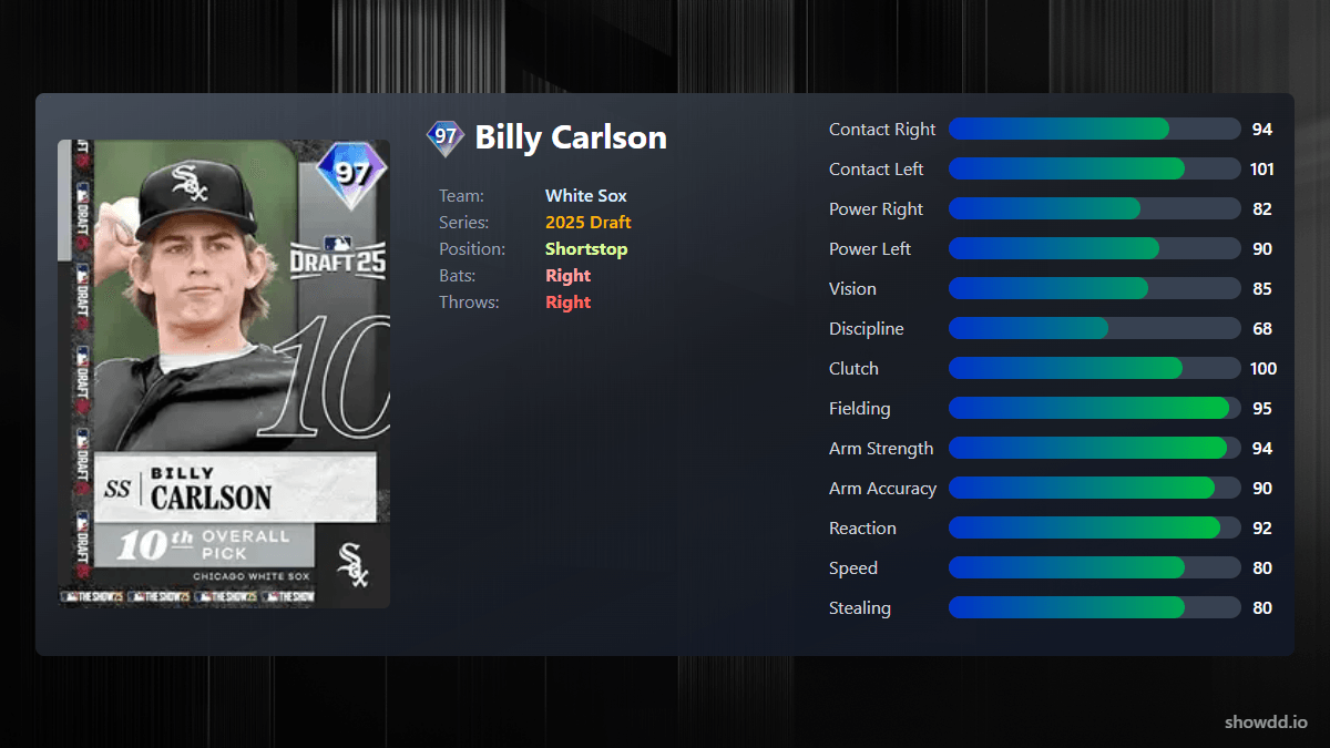Billy Carlson, 97 2025 Draft - MLB the Show 25