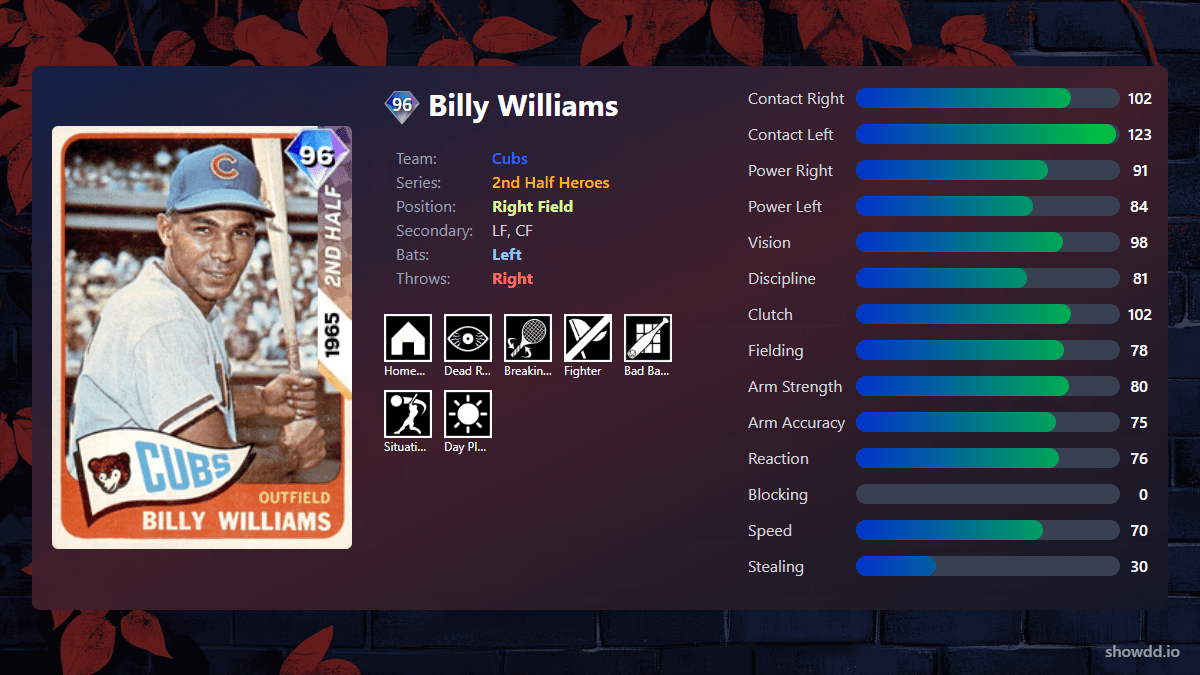 Billy Williams, 96 2nd Half Heroes - MLB the Show 25