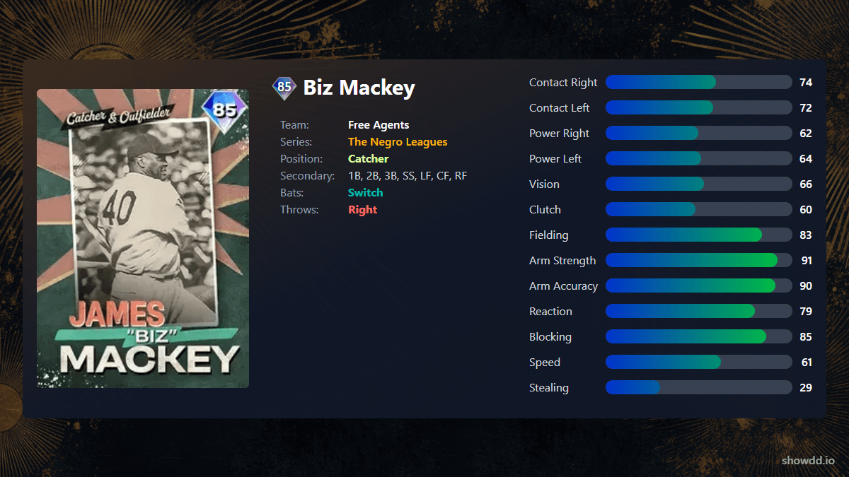 Biz Mackey, 85 The Negro Leagues - MLB the Show 25